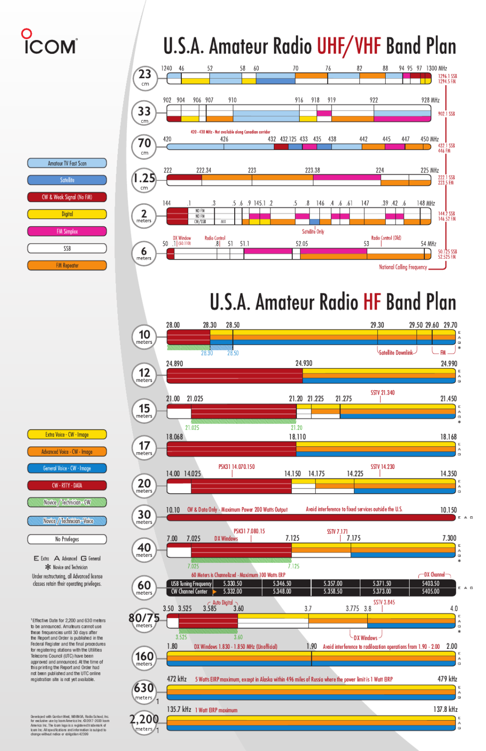 HAM RADIO BAND PLAN (CURRENT) – KE6MGB